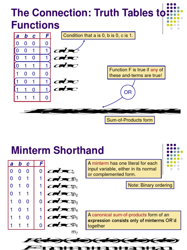 Truth Tables to Boolean Functions and Circuits | PDF | Theory Of Computation | Algebra