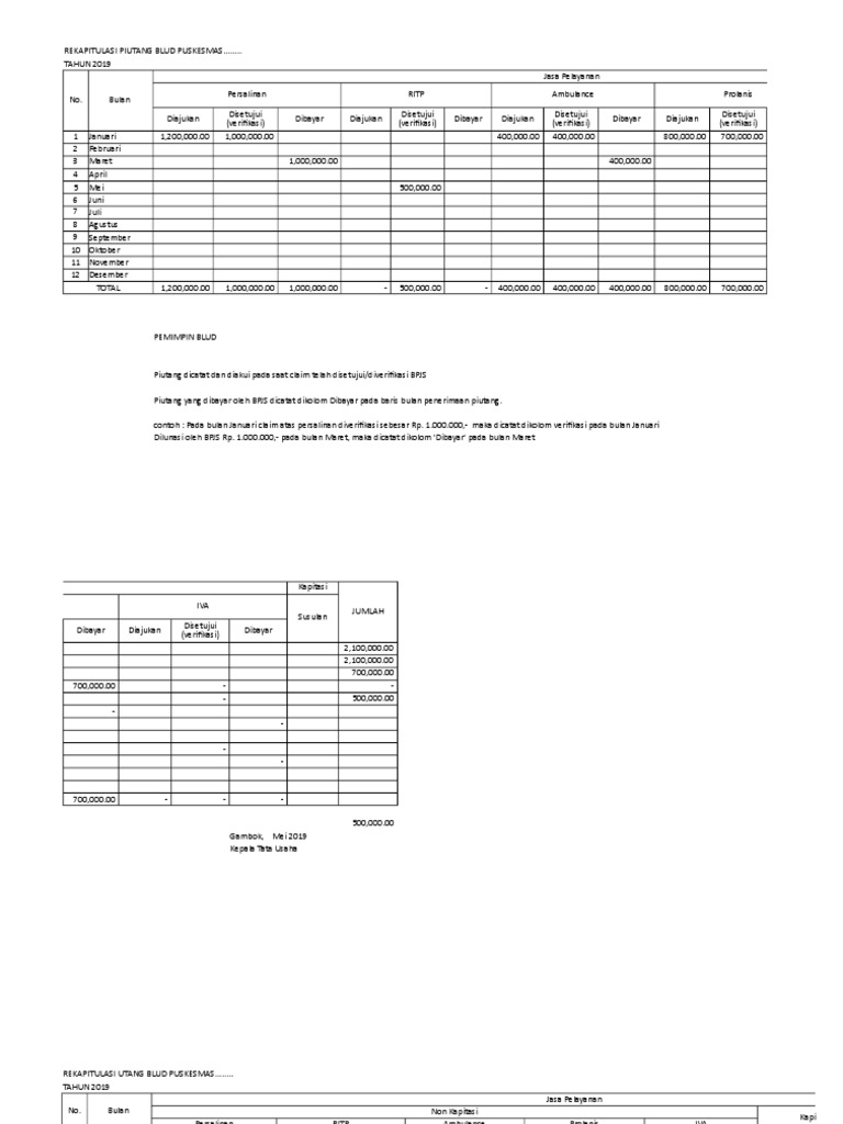 Format Utang Dan Piutang BLUD Puskesmas | PDF