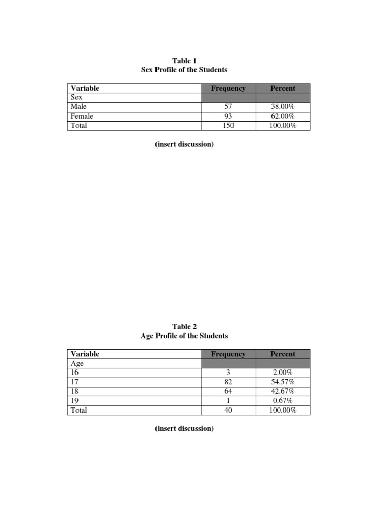 Stat and Prob Format of Tables 2 | PDF | Behavior Modification ...