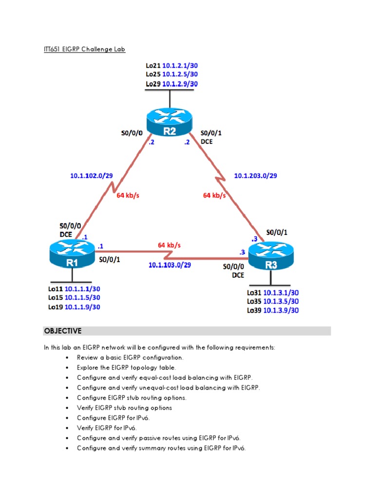 ITT651 EIGRP Challenge Lab | PDF | I Pv6 | Router (Computing)