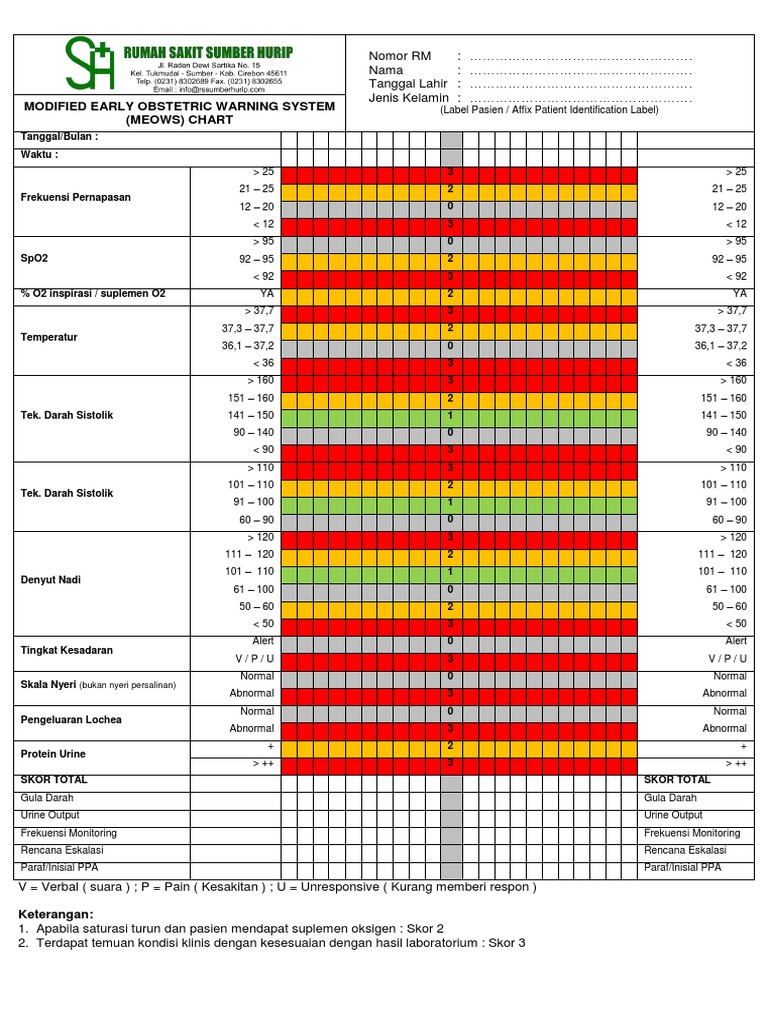 Modified Early Obstetric Warning System (Meows) Chart: (Bukan Nyeri ...