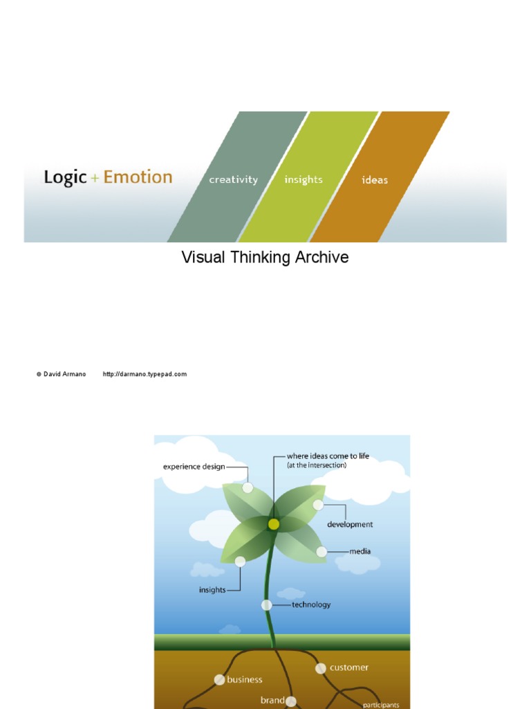Visual Thinking Archive | PDF