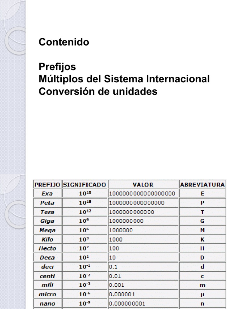 3 Prefijos | PDF | Unidades de medida | Observación científica