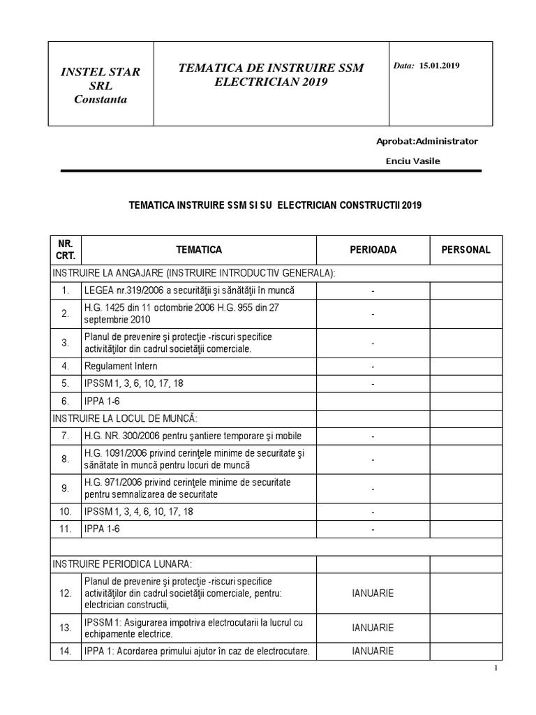 Tematica de Instruire SSM Electrician 2019 | PDF