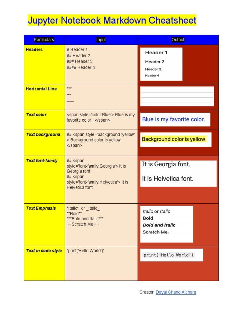 Jupyter Notebook Markdown | PDF | Writing | Printing