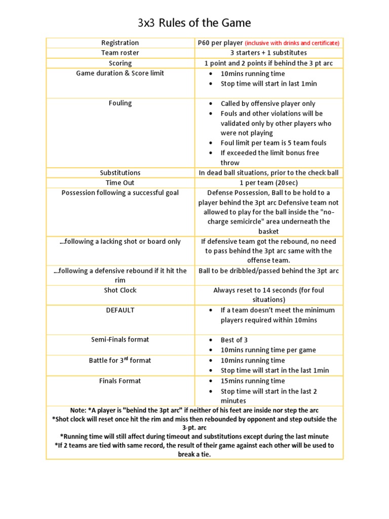 3v3 Rules (New) | PDF | Leisure | American Football