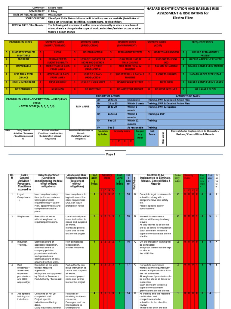 Task Specific Risk Assessment | PDF | Traffic Collision | Hazards