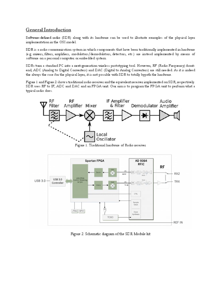 Software Defined Radio | PDF | Software Defined Radio | Modulation