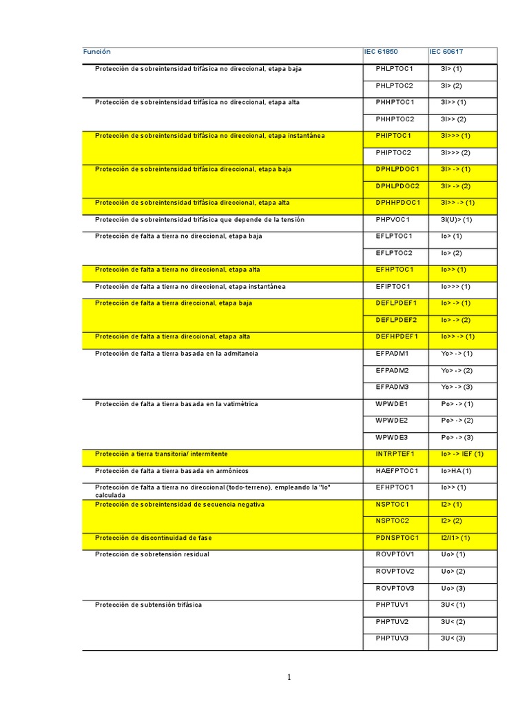 IEC 61850 Siglas ABB | PDF | Transformador | Impedancia eléctrica