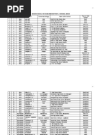 LIST OF ALL BDOs District Wise - 1574850495 | PDF