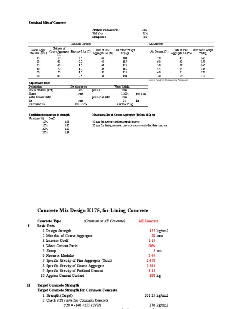 Concrete Mix Design | PDF | Construction Aggregate | Concrete
