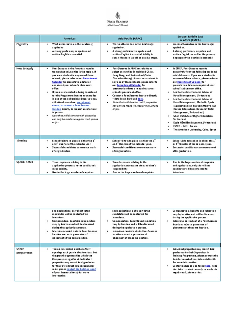MIT Programme All Regions v5 | PDF | Career & Growth