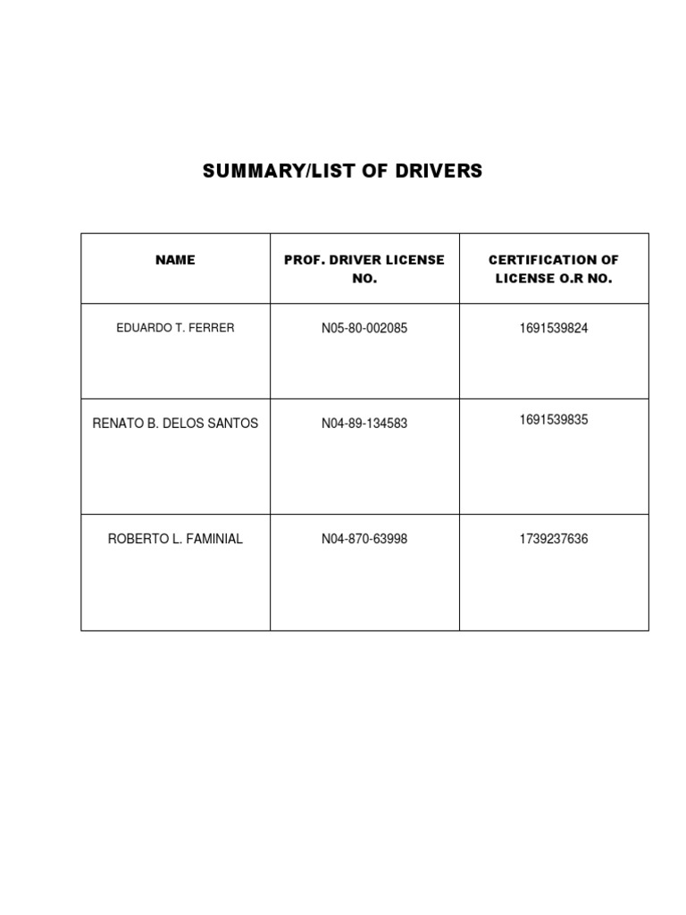 Summary/List of Drivers: Name Prof. Driver License NO. Certification of ...