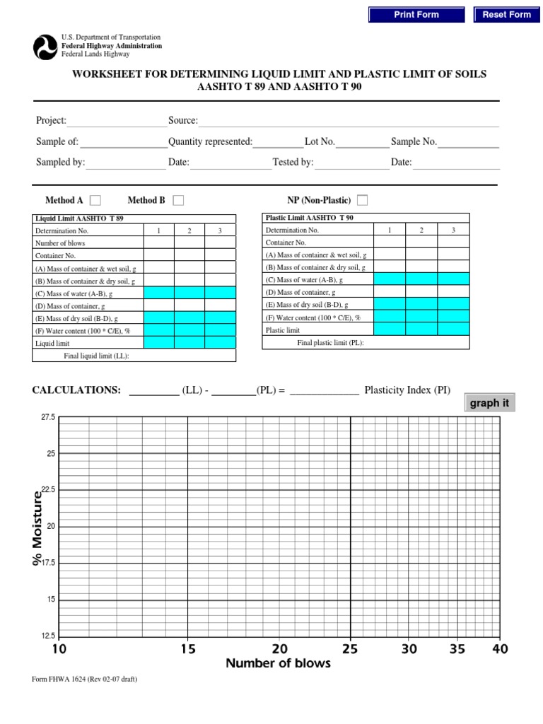Worksheet For Determining Liquid Limit and Plastic Limit of Soils ...