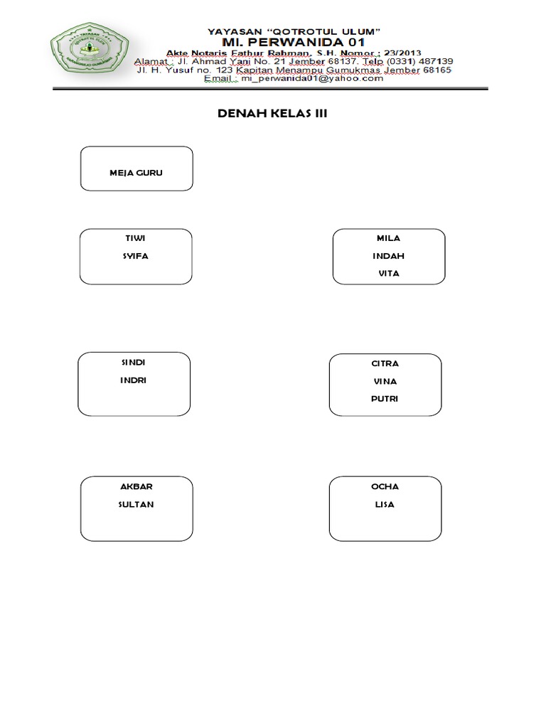 Denah Kelas III | PDF
