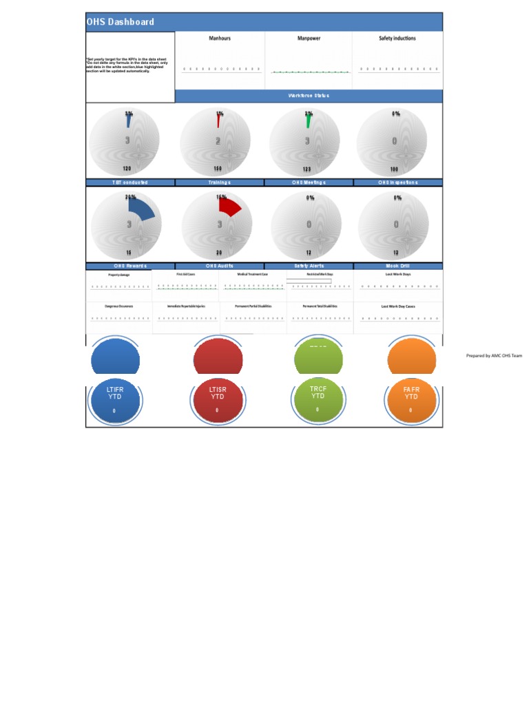 OHS Dashboard Overview 2020 | PDF | Safety