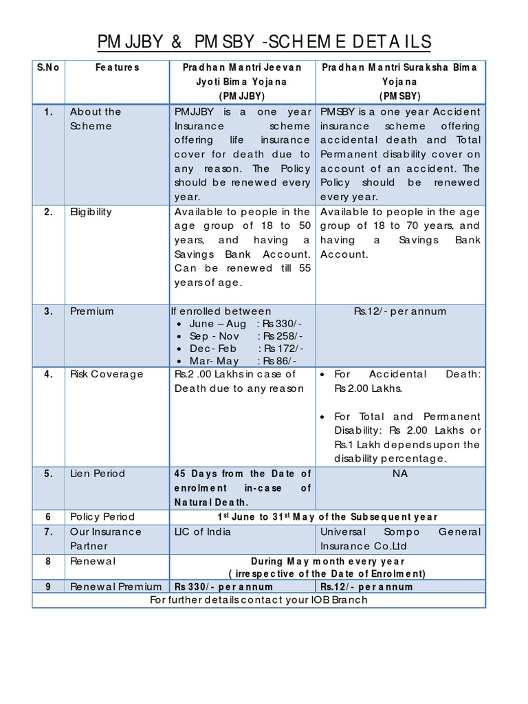 Pmjjby & Pmsby - Scheme Details: ST ST | PDF | Economy Of India | Insurance