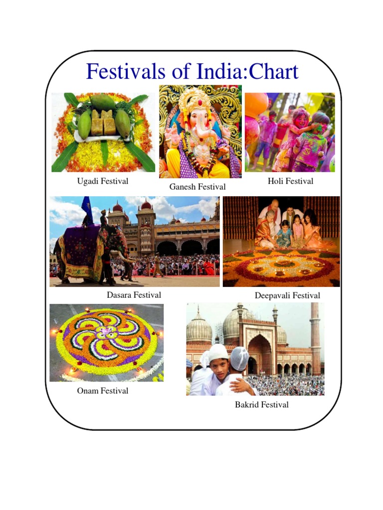 Festivals of India:Chart: Ugadi Festival Ganesh Festival Holi Festival ...