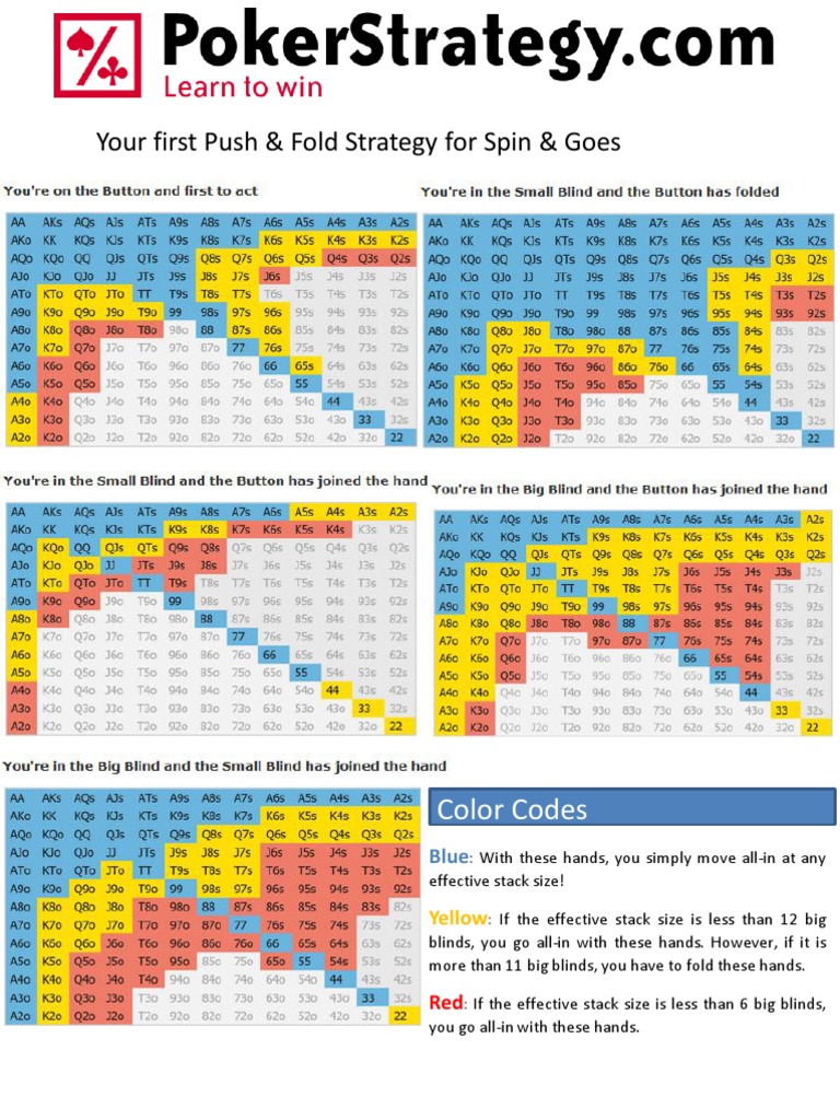 Your First Push & Fold Strategy For Spin & Goes: Color Codes | PDF