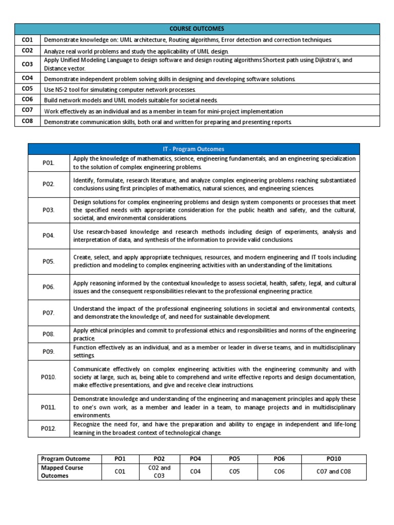 Course Outcomes CO1 CO2 CO3 CO4 CO5 CO6 CO7 CO8 | PDF | Routing | Engineering