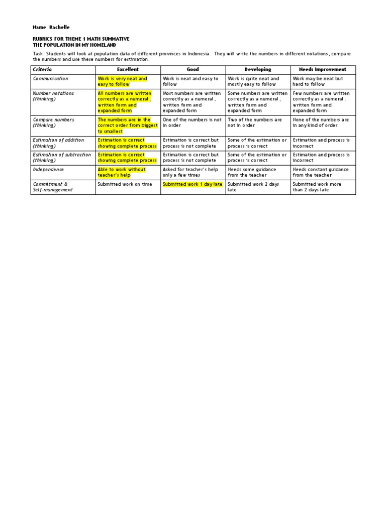 MATH Summative Rubric - Rachelle | PDF | Behavior Modification | Learning