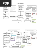 Woc Hiperbilirubin Fix | PDF