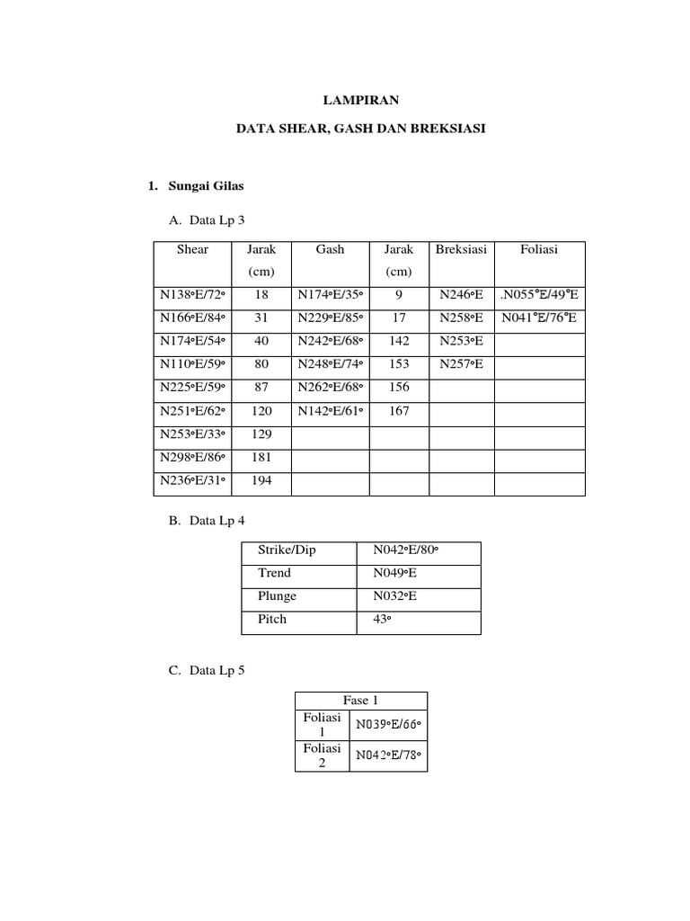 Lampiran Data Shear Gash | PDF