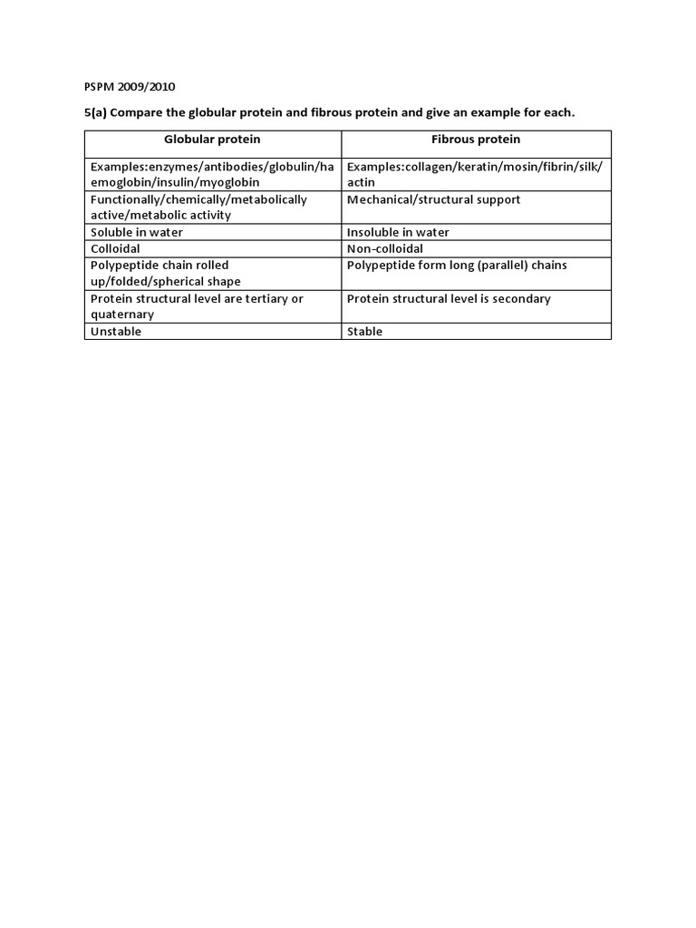 Globular vs. Fibrous Proteins Explained | PDF