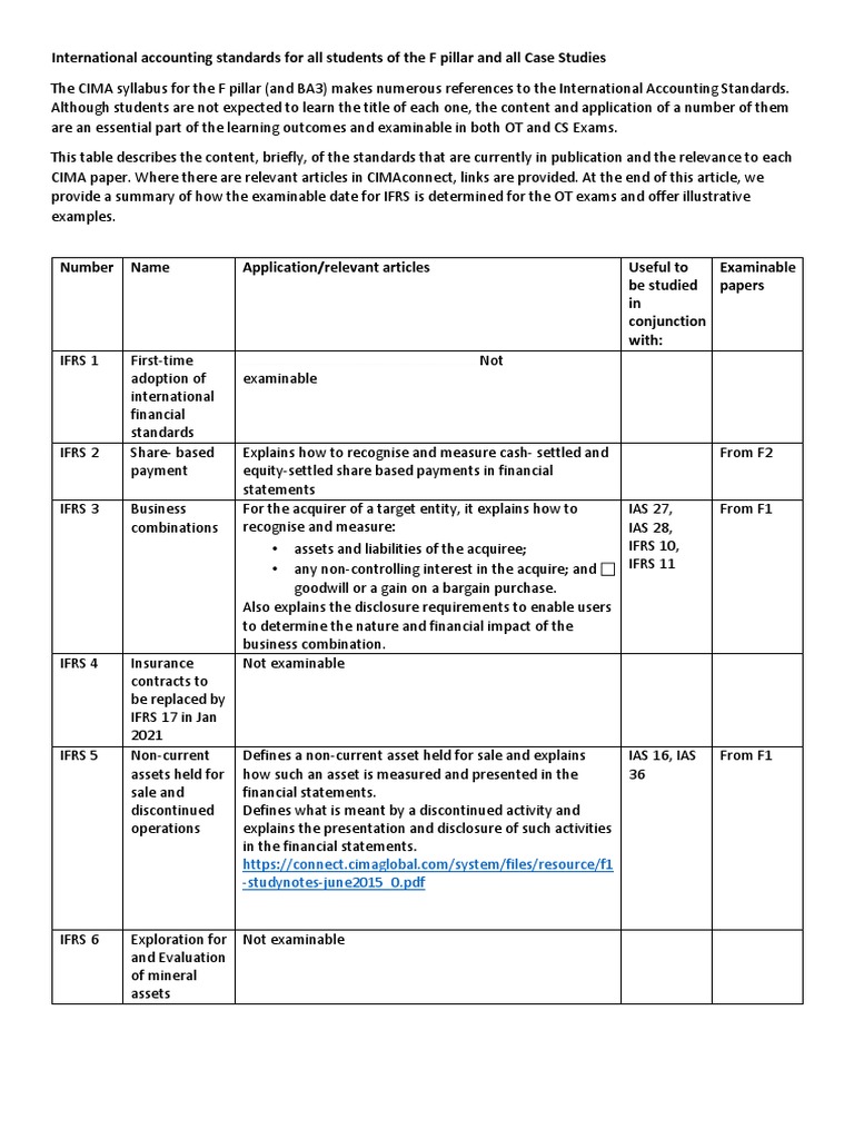 Summary of International Accounting Standards PDF | PDF | International ...