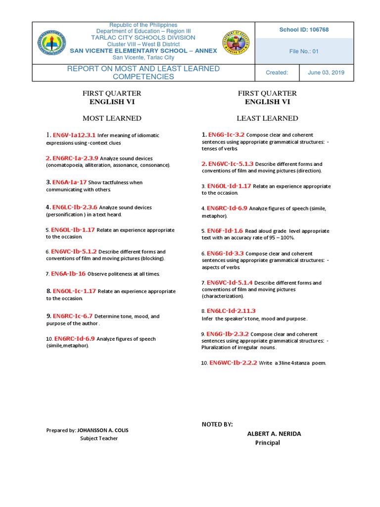 Most and Least Learned | PDF | Shape | English Language