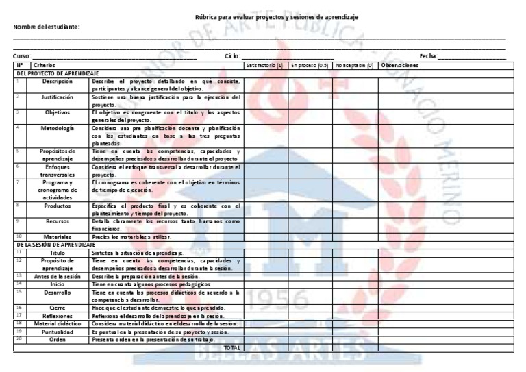 Rúbrica para Evaluación de Proyectos y Sesiones de Aprendizaje | PDF ... Rúbrica para Evaluación de Proyectos y Sesiones de Aprendizaje | PDF ...