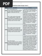 Canon IR3245 Error Codes | PDF | Power Supply | Direct Current