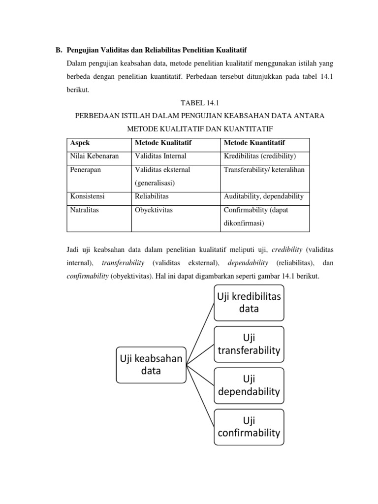 Pengujian Validitas Dan Reliabilitas Penelitian Kualitatif | PDF