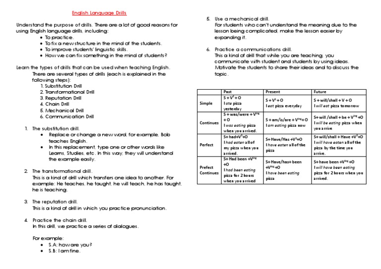 English Language Drills | PDF | English Language | Linguistics