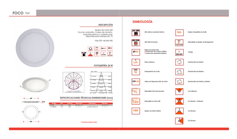 Foco Led | PDF | Diodo emisor de luz | Elementos arquitectónicos