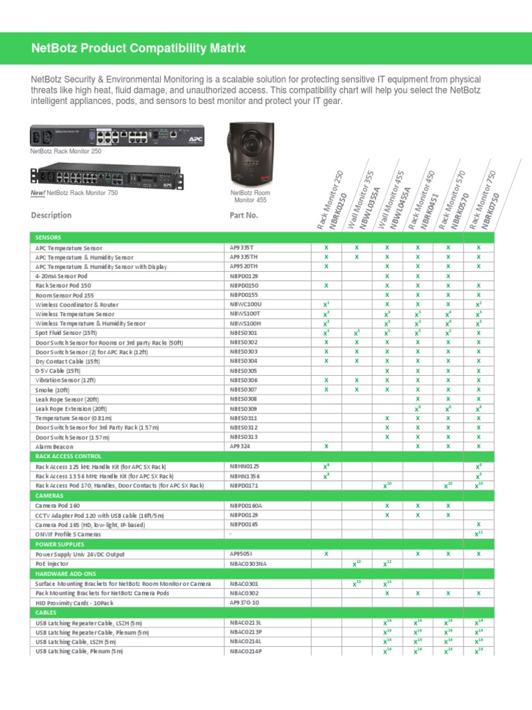 Apc Netbotz | PDF | Usb | Digital Technology