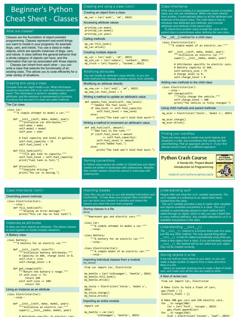 Beginners Python Cheat Sheet Pcc Classes Pdf Class Computer Programming Inheritance 