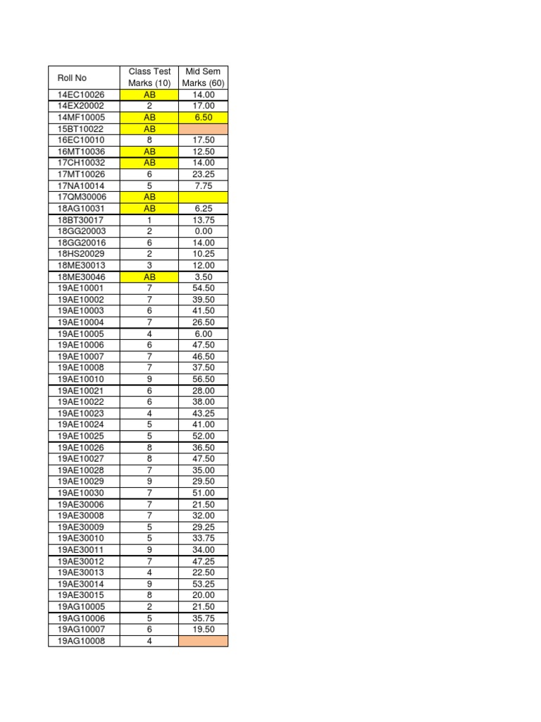 Student Test Scores Report | PDF