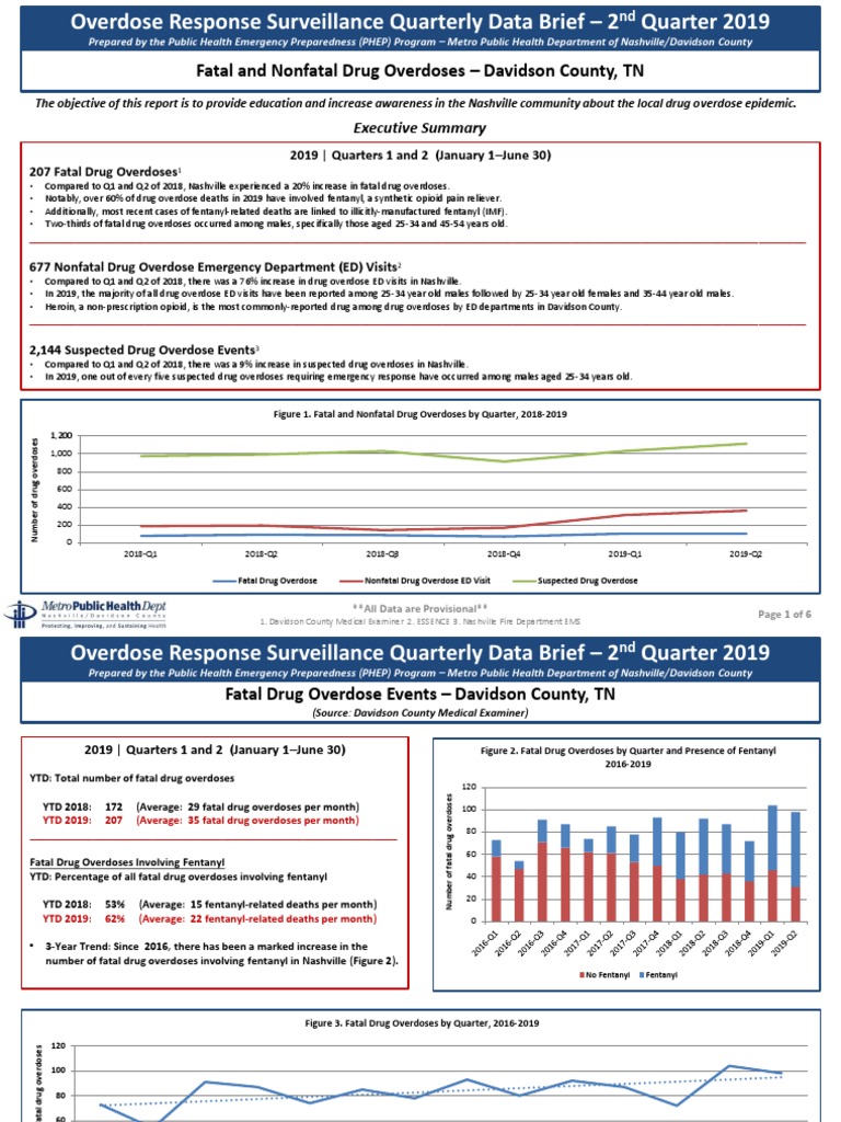 Nashville Drug Overdose Report Q2 2019 | PDF | Drug Overdose | Naloxone