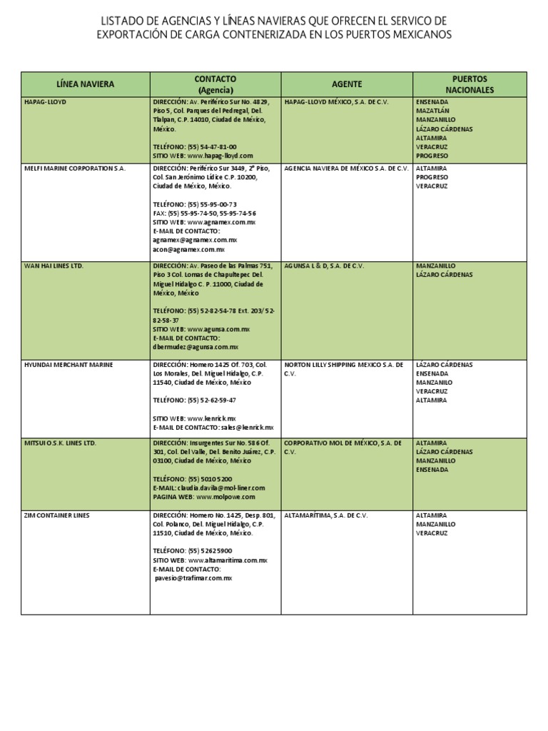 Relaci N Navieras Contenedores Puertos Mexicanos PDF | PDF | Ciudad de México | Empresas