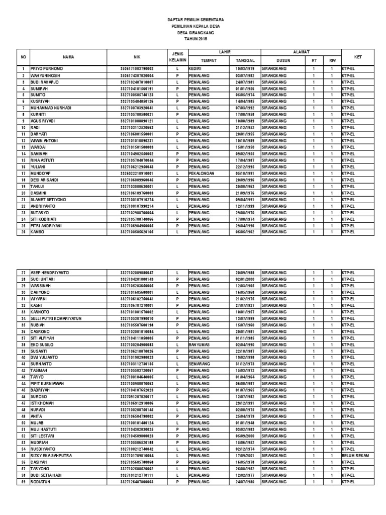 Nik PDF | PDF | Griya & Taman