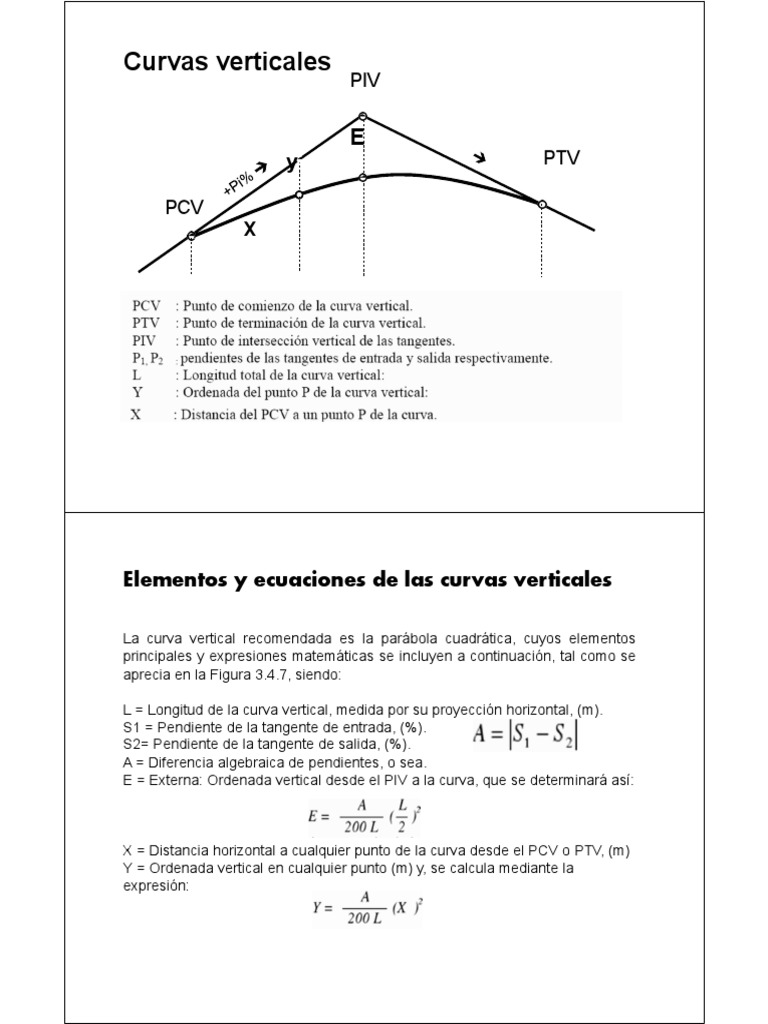 Ejercicios de Curvas Verticales | PDF | Pendiente | Curva