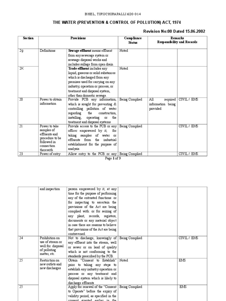 Water Cess Act | PDF | Sewage | Sewage Treatment