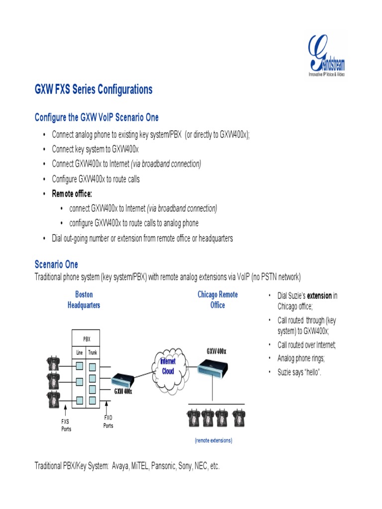 Gxw400x WP Demo Configuration | PDF | Voice Over Ip | Telephone