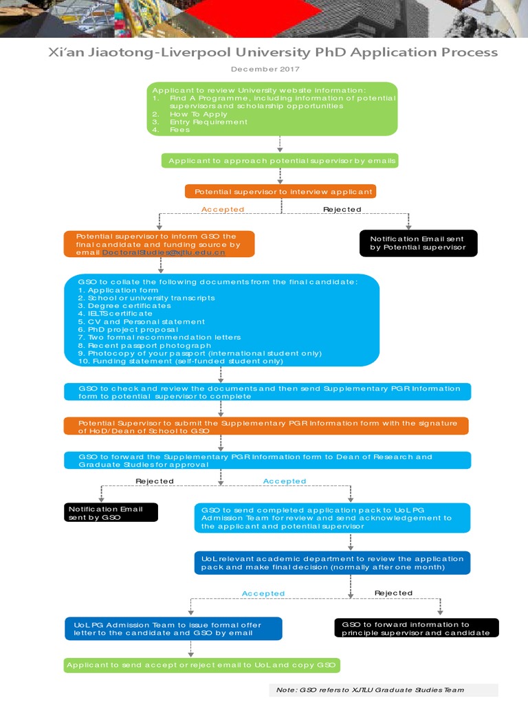 XJTLU PHD Application Flowchart | PDF | Graduate School | Academia