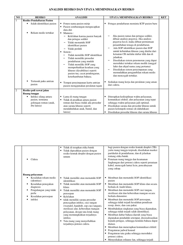 Analisis Resiko Dan Upaya Meminalkan Resiko | PDF