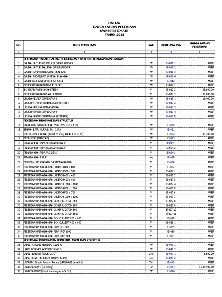 RAB. Saluran Drainase Kel. Cibeureum | PDF