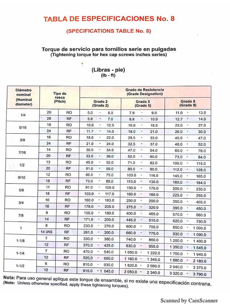 Tabla de Torques | PDF