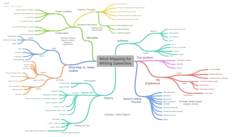 Mind Mapping For Writing Speeches | PDF | Psychology | Communication