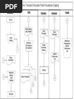 Flowchart Penerimaan Barang | PDF